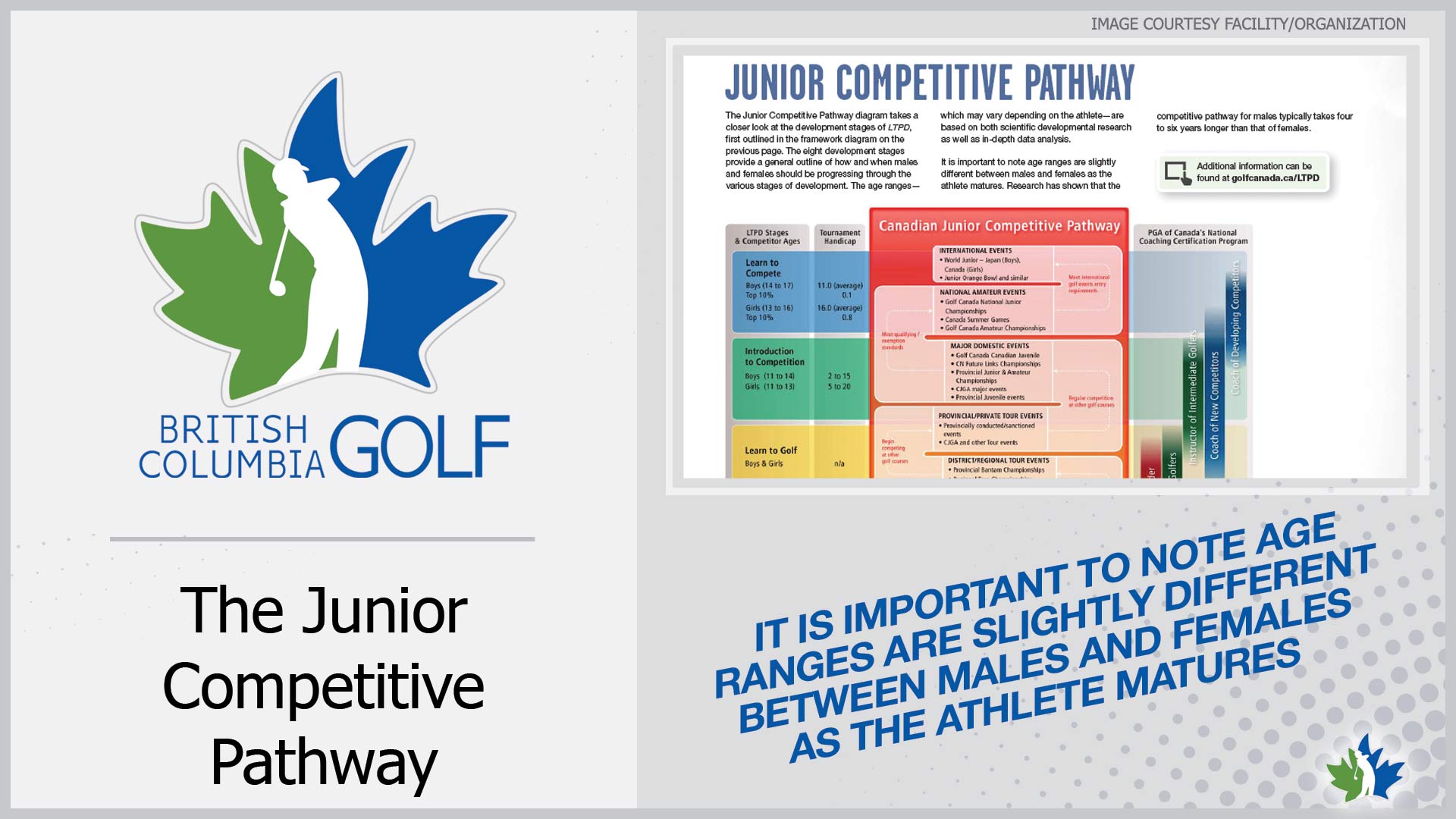 Junior Golf Pathway - British Columbia Golf